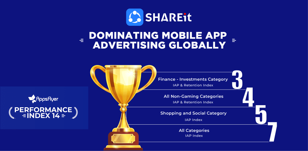 SHAREit Hits Global Milestone, Ranks Top 5 In Driving Non-gaming In-app ...