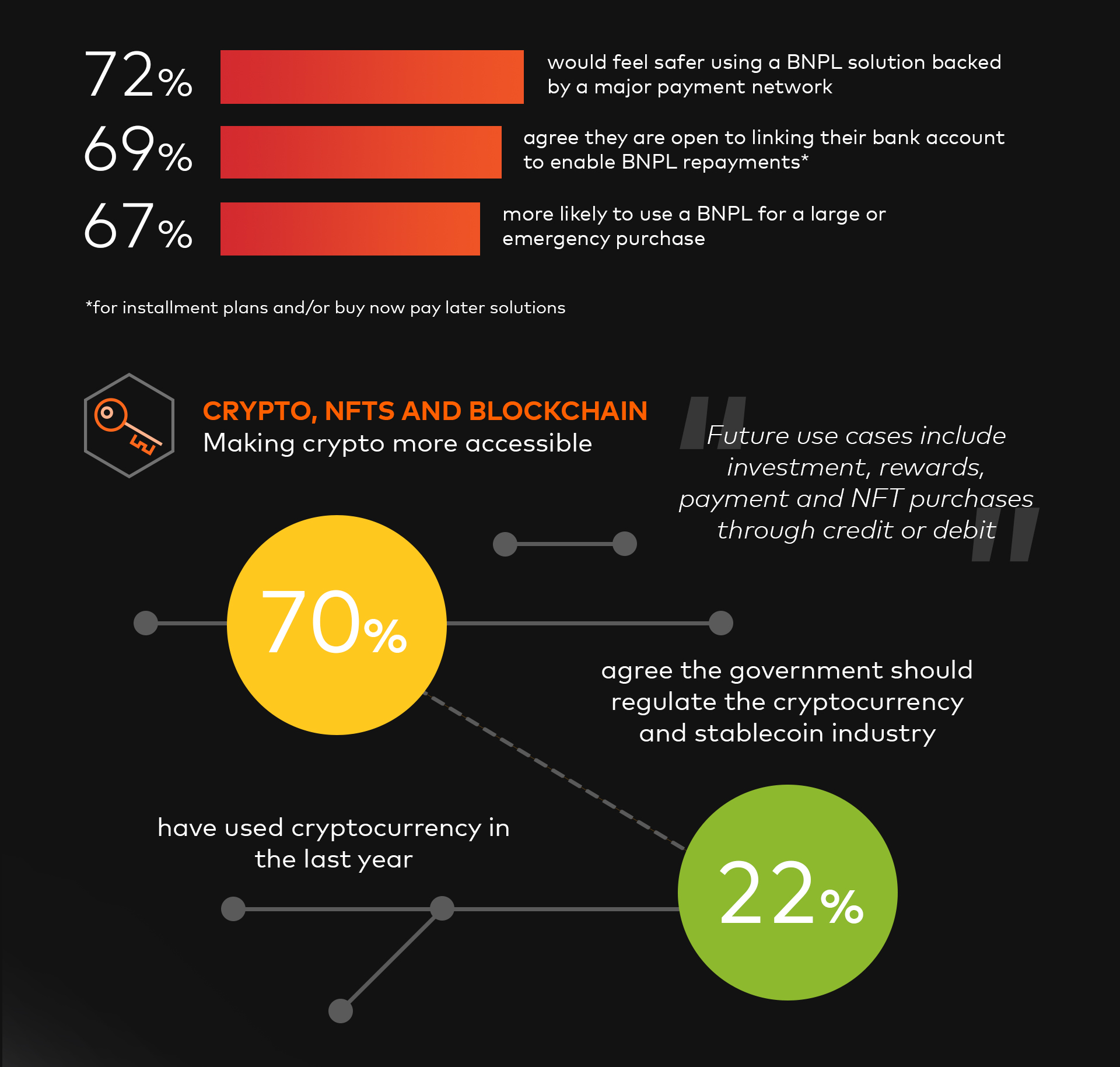 SA's Appetite For Digital Payments Continues To Grow – Mastercard New ...