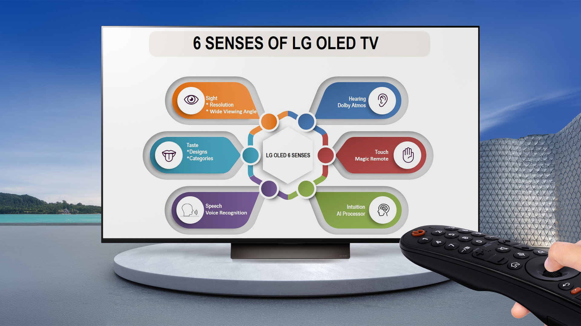 LG OLED TV: The Pioneer Of Innovation - Leading The Way With 6 Senses