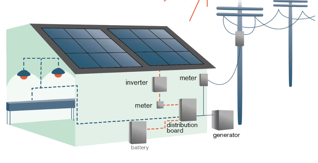 East African Solar Developer Sawa Energy Scores $2.9M To Accelerate ...